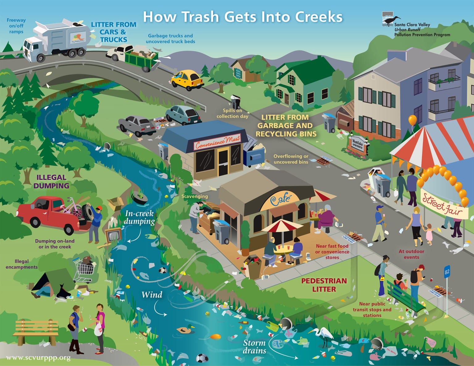 Litter Prevention - Watershed Watch